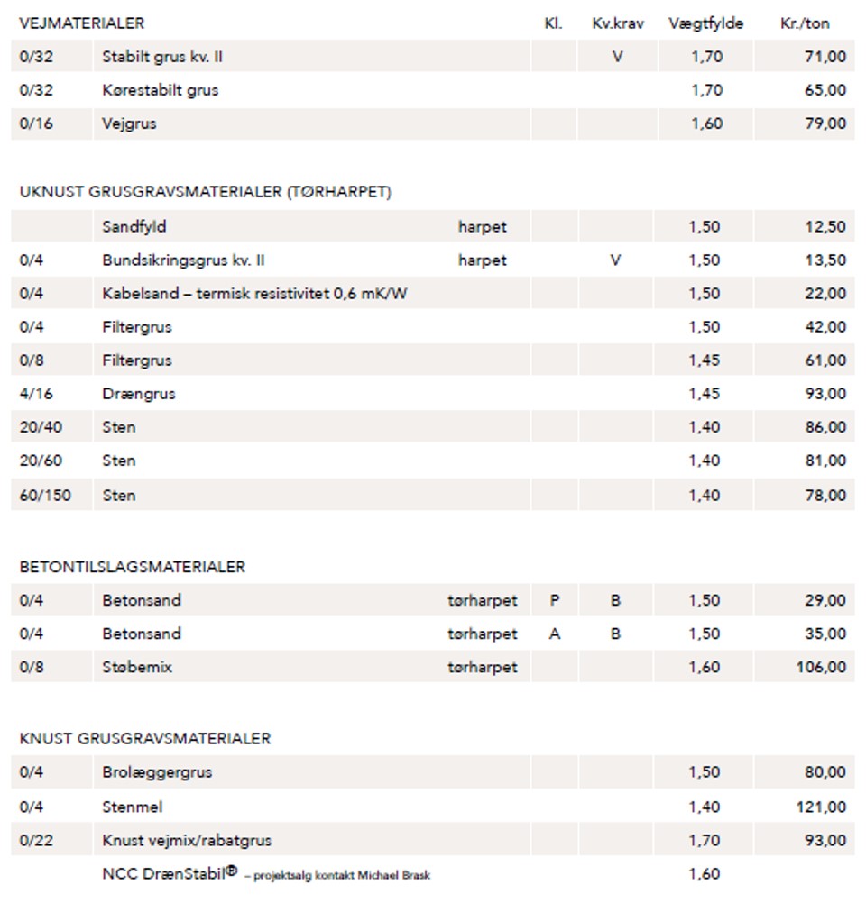 Rom Grusværk, Lemvig | NCC