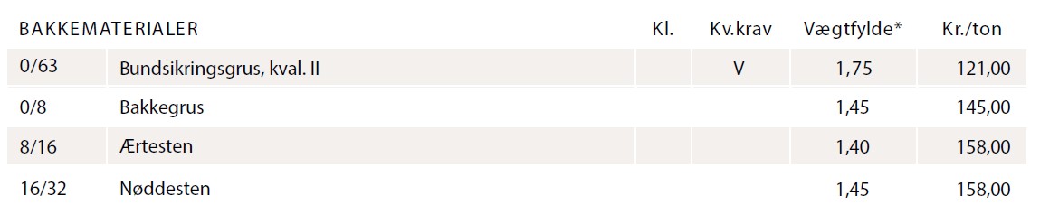 Vor Frue Grusgrav | NCC