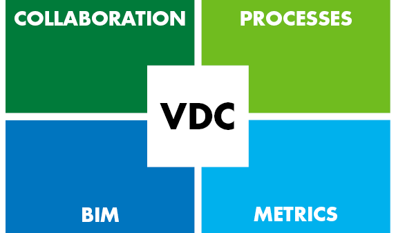 VDC – Virtual Design og konstruktion | NCC